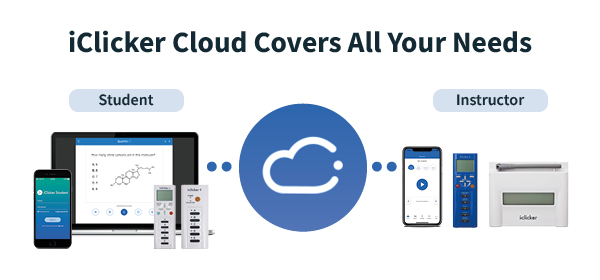 Switch from iClicker Classic to Cloud