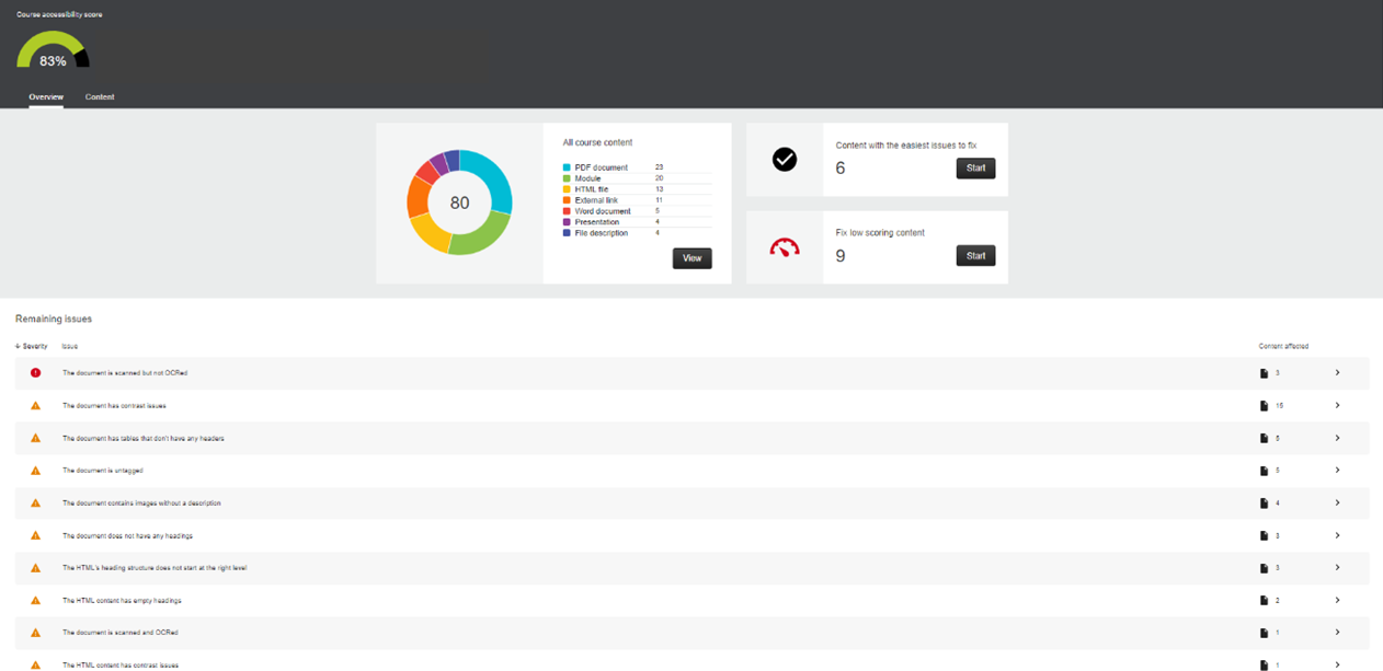 Ally for Instructors