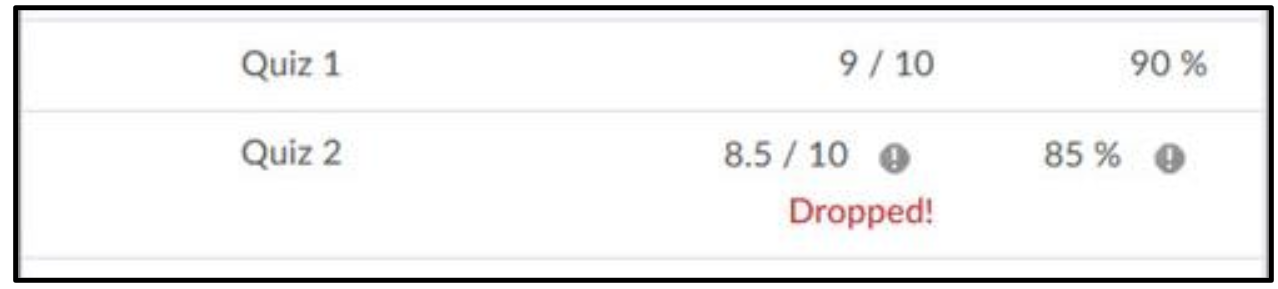 Student: Viewing Grades in Elearning
