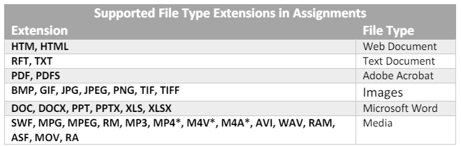 Student: Troubleshooting in Dropbox