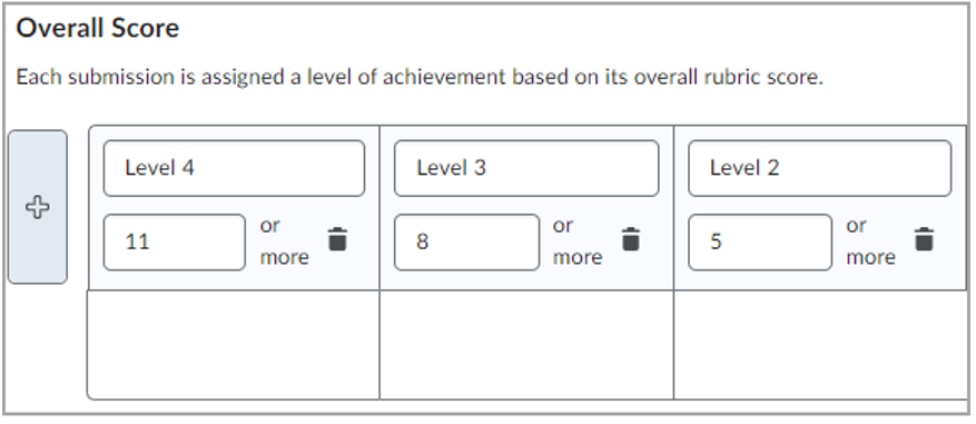 Creating a Rubric in Elearning