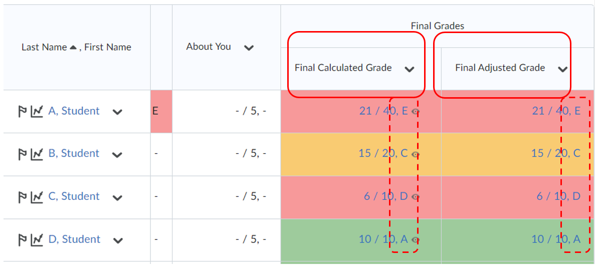 Preparing Midterm or Final Grades in Elearning