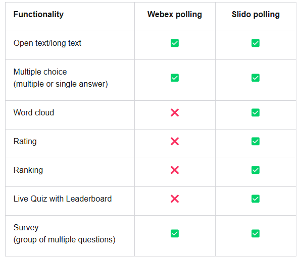 Understanding Slido Polling in Webex